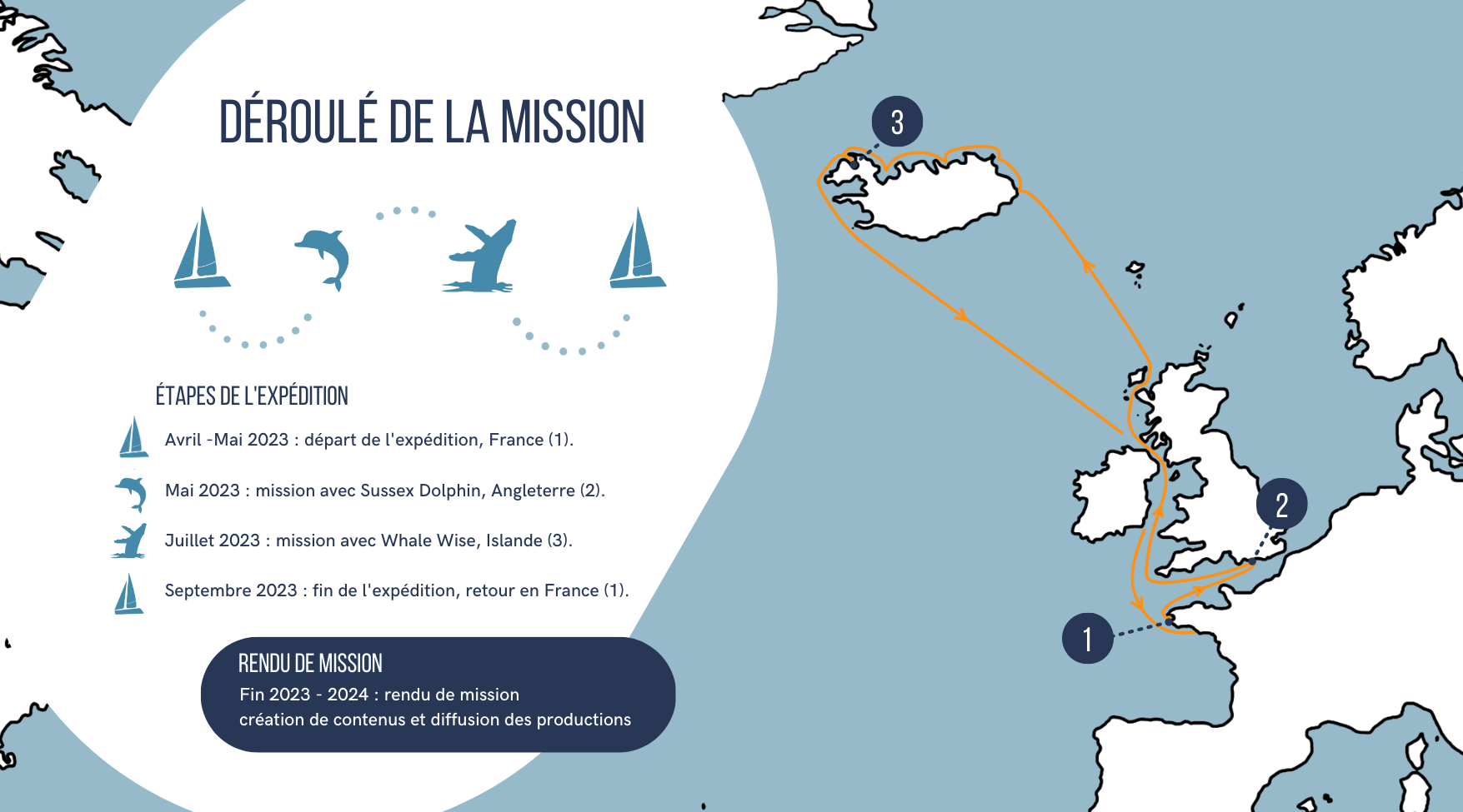 MISSION 2023 - Arvik Océan